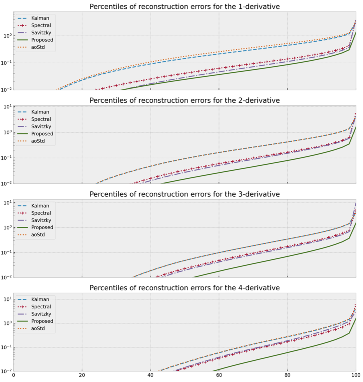 ML_derivatives – ml_derivatives